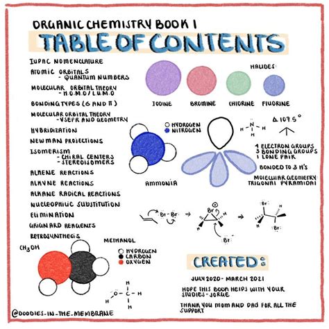 Organic Chemistry And General Chemistry Educational Infographics To