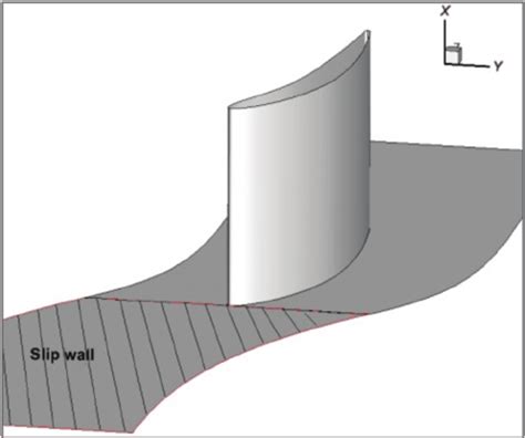 Endwall Boundary Condition In Slip Case Download Scientific Diagram
