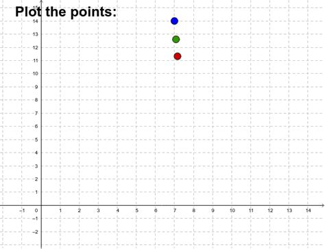 Plot The Points From The Table Geogebra