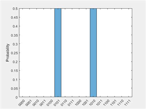 solve max cut problem using qaoa matlab and simulink
