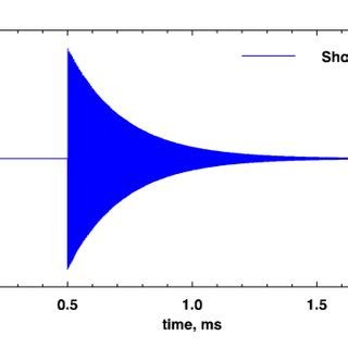 Short Test Simulation Output Download Scientific Diagram