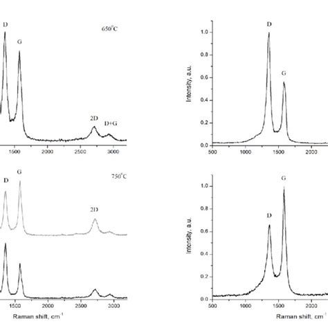 Xrd Pattern Of Cnts Download Scientific Diagram