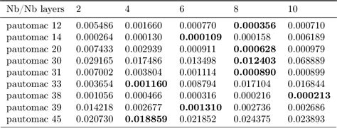 Simulating Weighted Automata Over Sequences And Trees With Transformers
