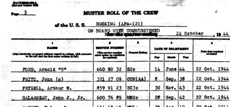 World War Ii Genealogy Research 5 Key Records
