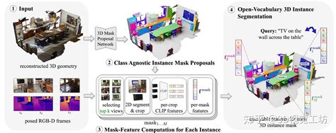 如何看待solo Segmenting Objects By Locations，是实例分割方向吗？ 知乎