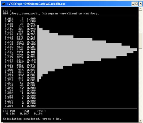 Figure 4 From Application Of Monte Carlo Simulation For Determining Irr And Cash Flow Of A