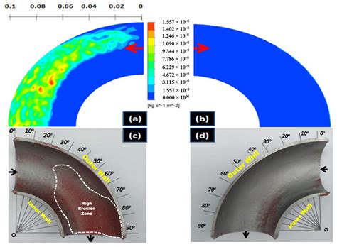 Metals Free Full Text Influence Of Sand Fines Transport Velocity On Erosion Corrosion