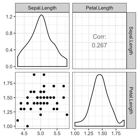 One Way Manova In R The Ultimate Practical Guide Datanovia