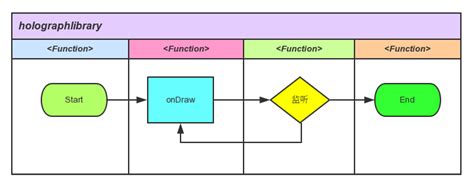 Holographlibrary 源码解析 Codekk Open Source Website