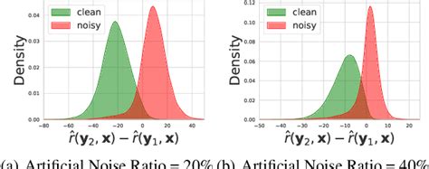 Figure 1 From Robust Preference Optimization With Provable Noise Tolerance For Llms Semantic