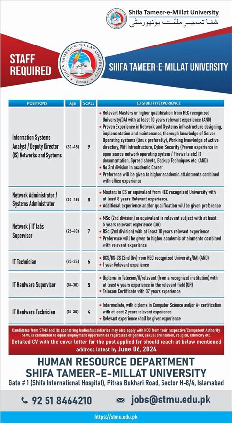 Muhammad Touseef Khan On Linkedin Job Openings Departments Of