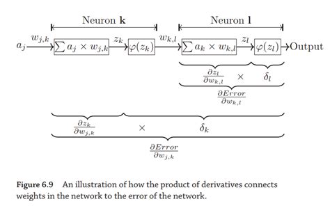 Course 1 Week 3 Backpropagation Intuition Neural Networks And Deep