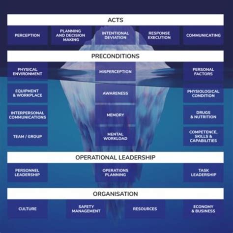 Soam Methodology 22 The Shield Taxonomy The Shield Safety Human Download Scientific Diagram