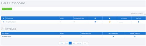 Using Node Red To Create Multiple Devices And Dashboards Via Mqtt Databoom