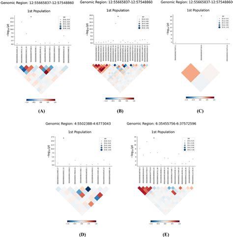 Integration Of Multi Omics Transcriptome Wide Analysis For The