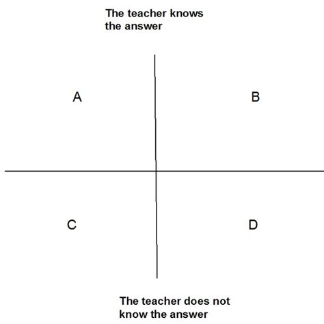 The Questioning Model Download Scientific Diagram