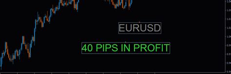 Ea To Print Names Of The Symbol And The Number Of Pips On The Chart An Order To Develop The