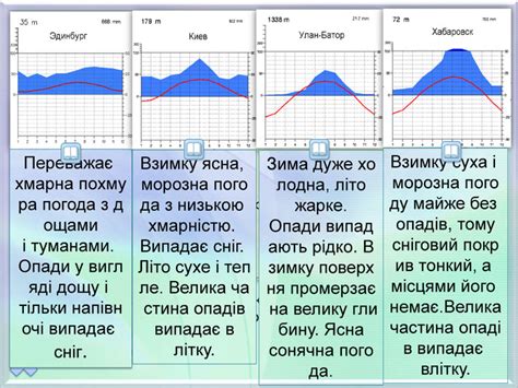 Презентація з географії 7 клас Клімат Євразії