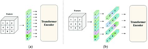 A Traditional Transformer Calculations B Reconstruction Patchs Download Scientific