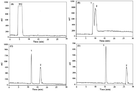 Figure Sii11 Electropherogram Of A 100 µgml Standard Solution Of