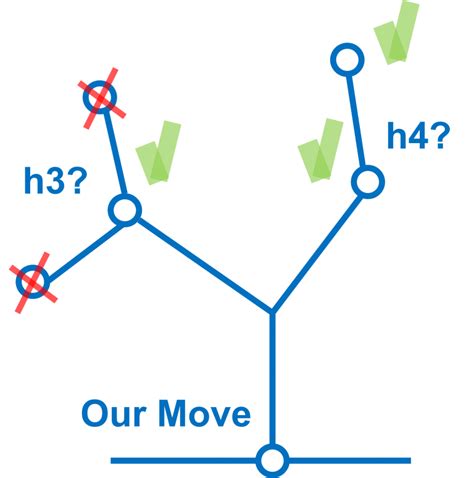 How To Calculate In Chess Complete Guide Thechessworld