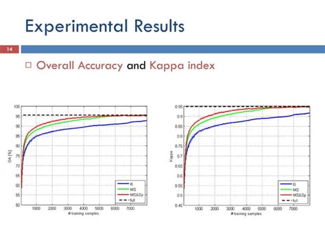 Pasolli Improvingactivelearningmethodsusingspatialinformationppt
