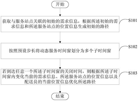 Method And Device For Optimizing Path Eureka Patsnap