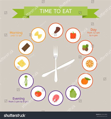 Healthy Eating Best Time Eating Diet Stock Vector Royalty Free