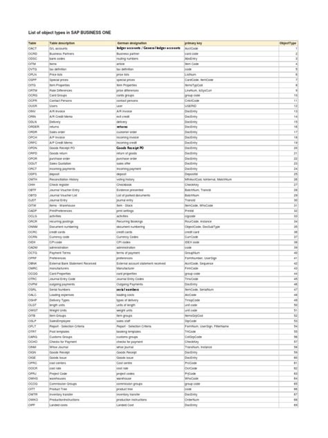 List Of Object Types In Sap Business One Pdf
