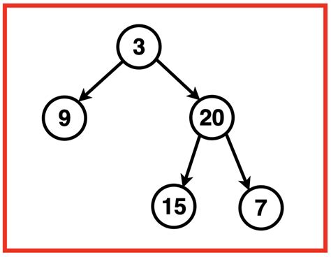 How To Draw A Tree From Inorder And Postorder