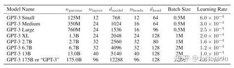 Gpt Gpt 2 Gpt 3 Instructgpt Gpt 3 5 Gpt 4进化之路（lts） 知乎