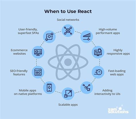 فریم ورک React Js چیست و چه کاربردی دارد؟ Laitecir فریم ورک React Js چیست و چه کاربردی دارد؟ Laitecir