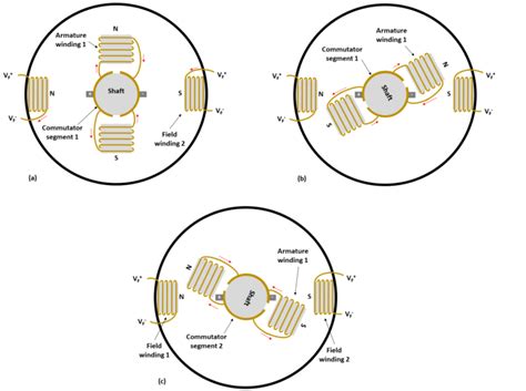 How Do I Know What Electric Motor I Need