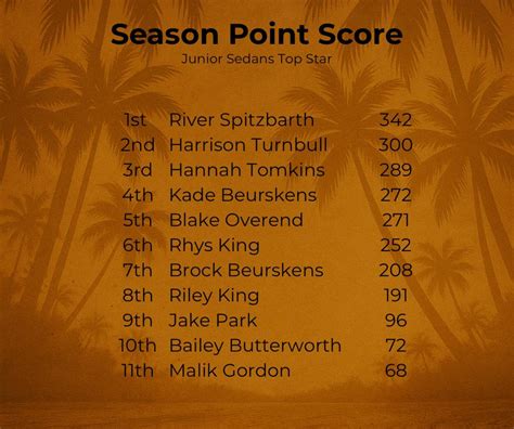 Northline Speedway Added A New Photo Northline Speedway