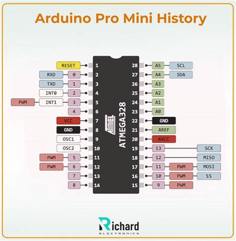 Arduino Pro Mini Pinout Datasheet Features Ide And Simulation Richard