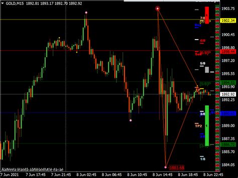 Volume Price System ⋆ Top Mt4 Indicators Mq4 And Ex4 ⋆ Best Metatrader