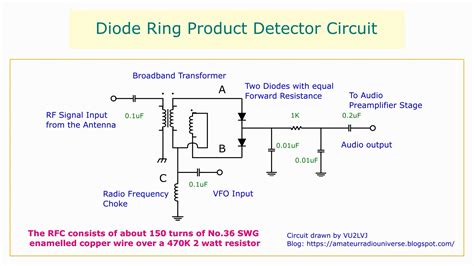 Amateur Radio Universe Direct Conversion Radio Receiver Using The Diode Ring Single Balanced