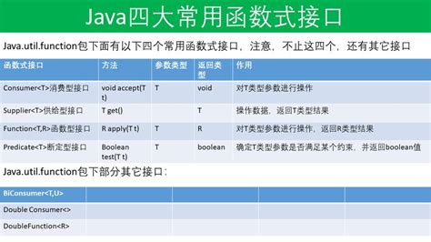 java 8中有哪些关键的函数式接口是开发者必须了解的？ 世外云文章资讯
