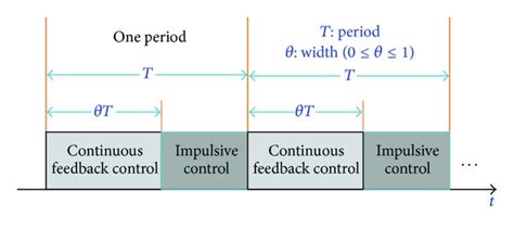 Sliding Intermittent Control For Bam Neural Networks With Delays Hu