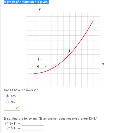 Solved A Graph Of A Function F Is Given Y F 1 1 X 0 1 Does