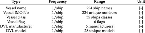 Sampling Frequency Range And Units Of General Info Data Download