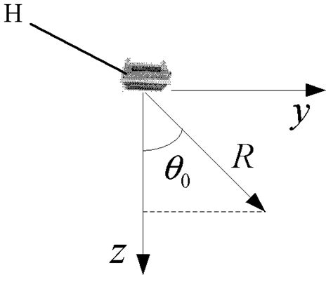 Method For Constructing Three Dimensional Terrain Vector Model Based On Multi Beam Sonar