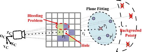 Figure 1 From Rendering Enhanced Automatic Image To Point Cloud Registration For Roadside Scenes