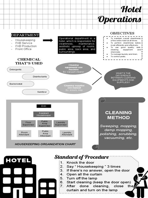 Hotel Operations Mind Map Pdf Housekeeping Domestic Life