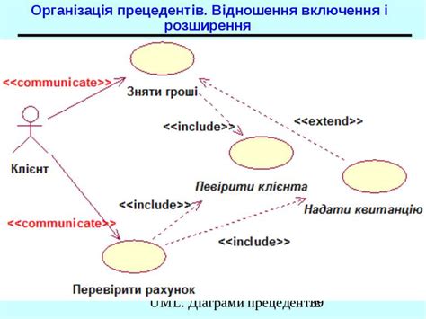 Діаграми прецедентів Uml презентація з інформатики