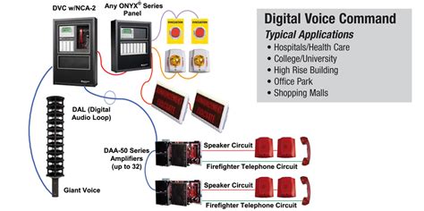 Notifier Mass Notification Systems Fox Valley Fire And Safety