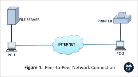 Application Layer In Osi Model Sanfoundry