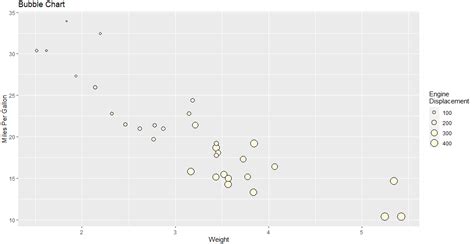 使用ggplot2进行高级绘图 修改 ggplot2 图形的外观（ 坐标轴、图例、标尺、主题、多重图） zhang x 博客园
