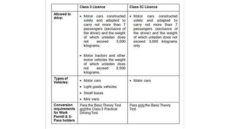 New Driving Licence New Class 3 Licences To Be Introduced In June The Class 3c Licence Will