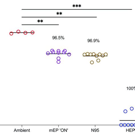 Particle Counts Of Viral Bioaerosols Using The Evaluation System Within Download Scientific